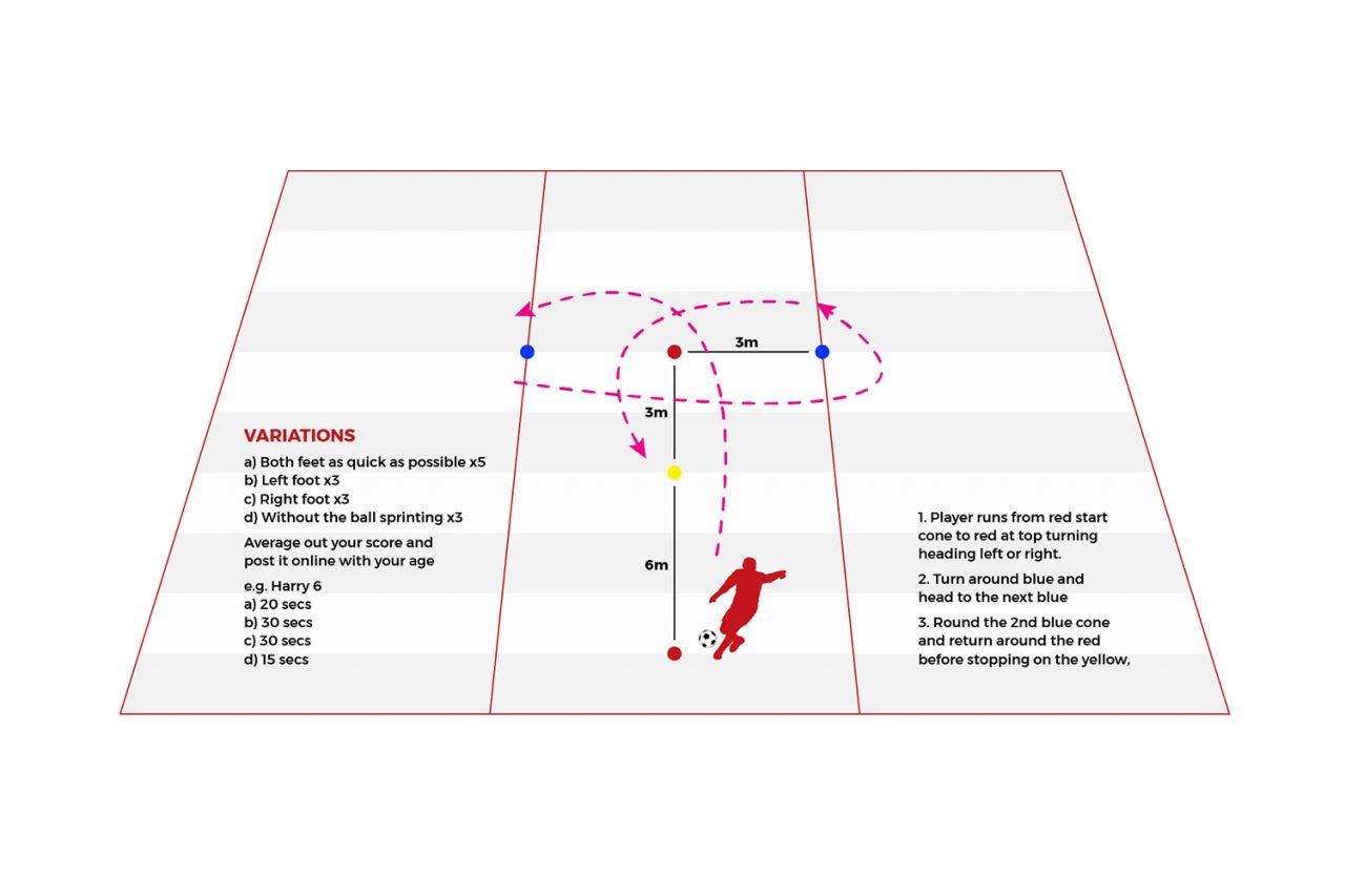 Challenge 1: T-Drill - InZane Football