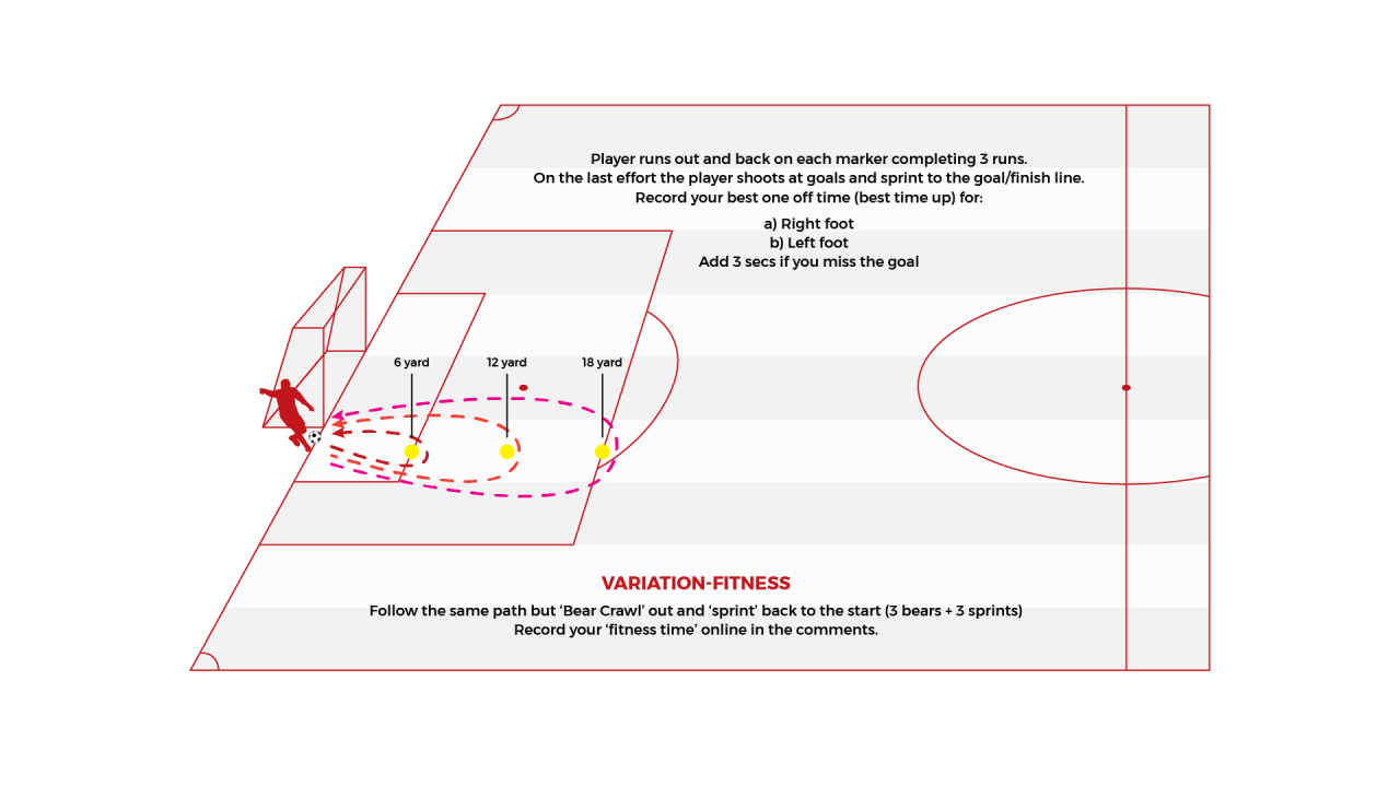 Challenge 3: EXTRA-Conditioning - InZane Football