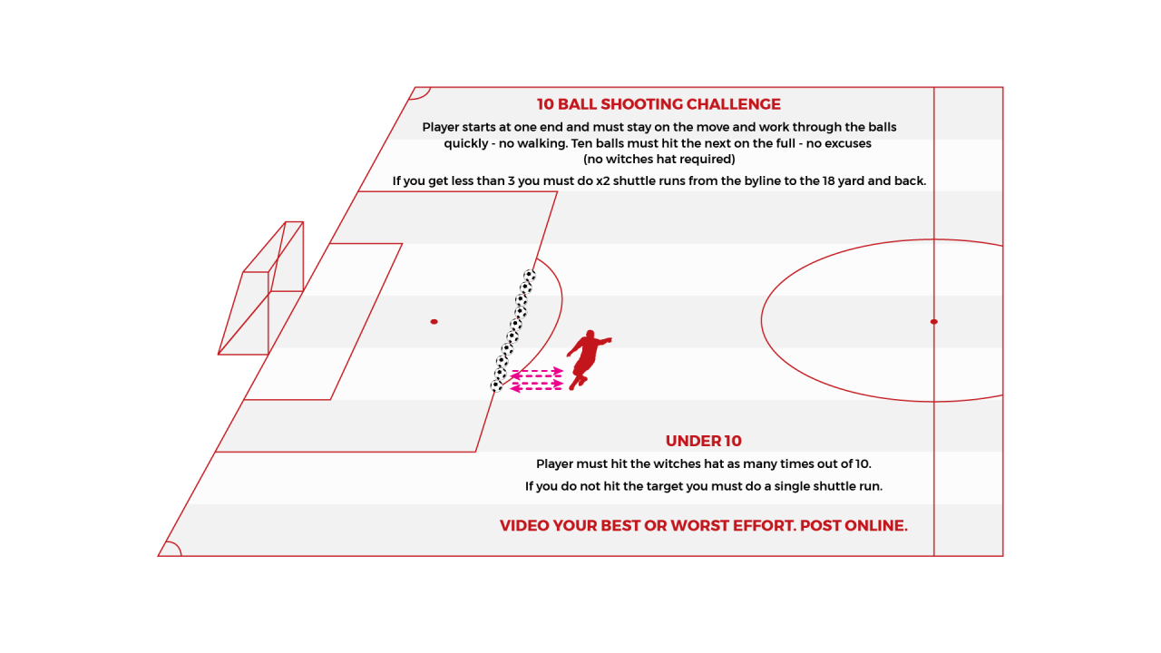 Challenge 4: 10 Ball Shooting Challenge - InZane Football