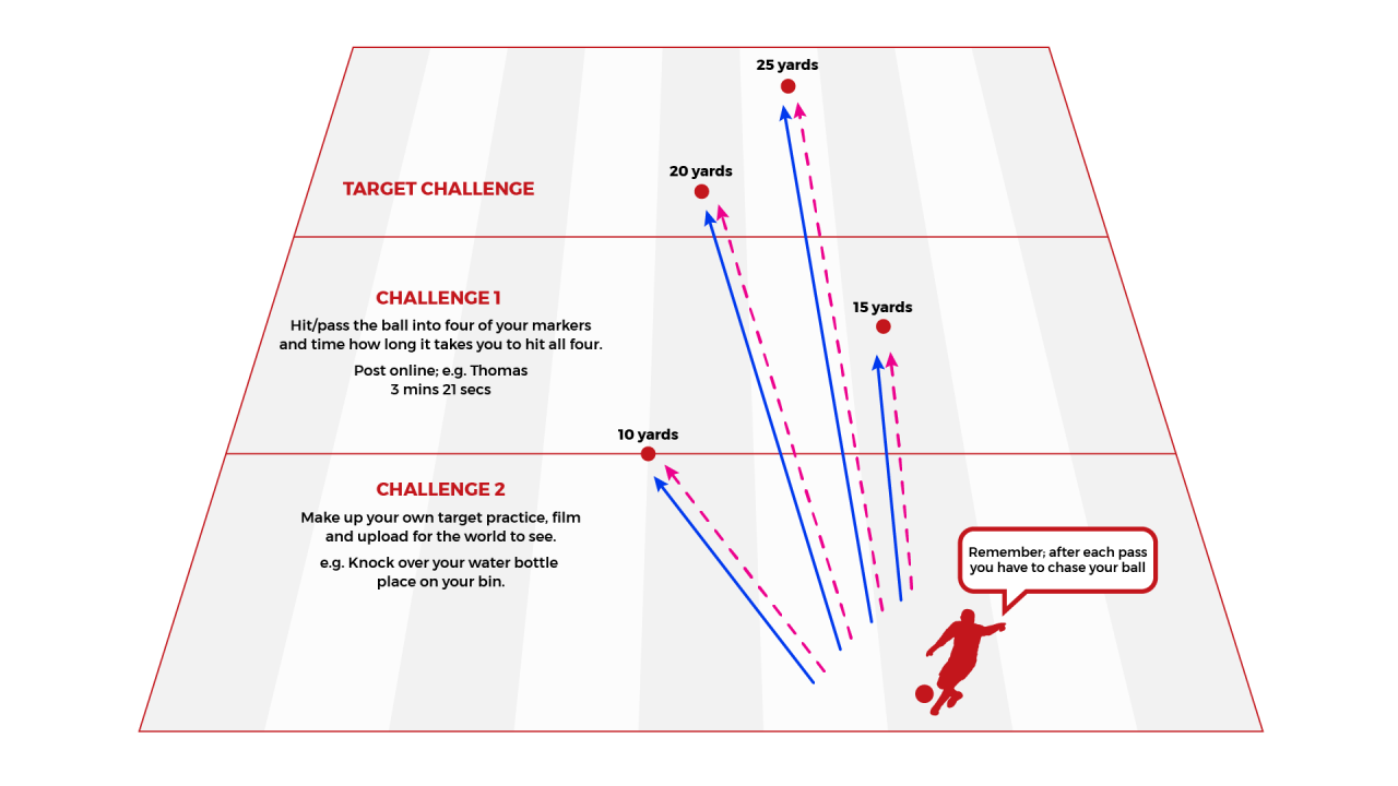 Challenge 9: Targets - InZane Football