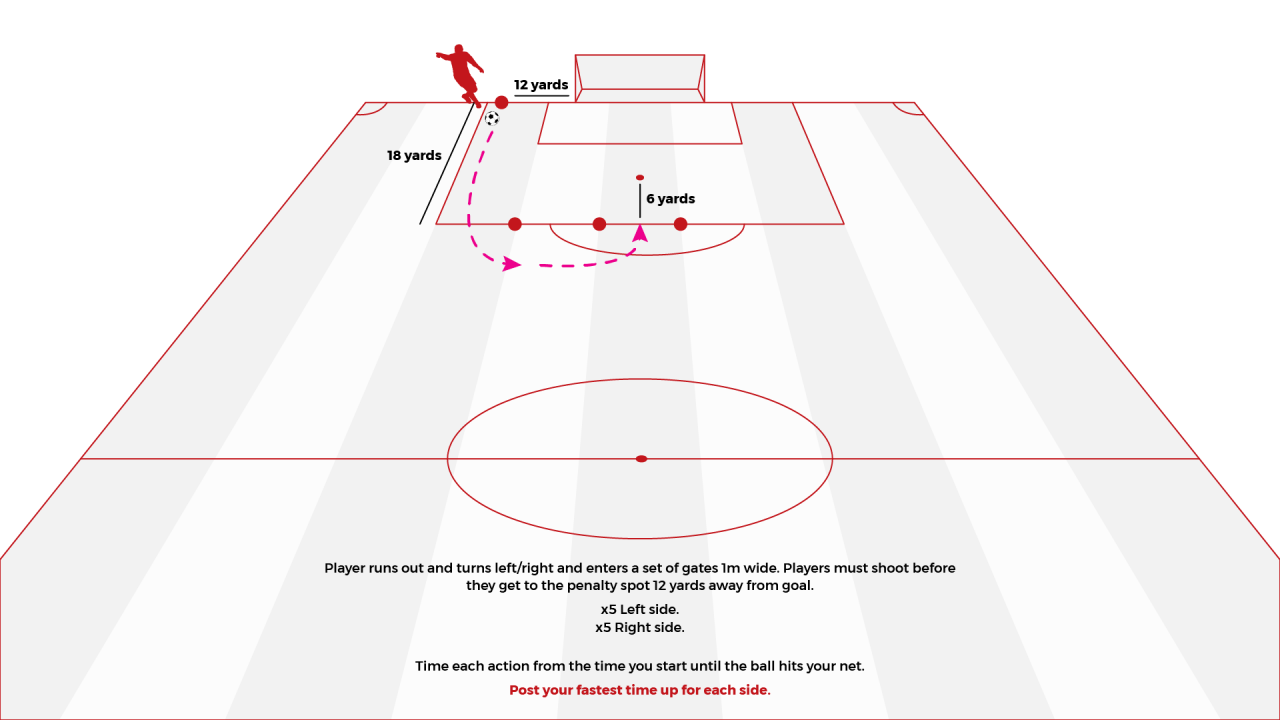 Challenge 11: Shooting - InZane Football